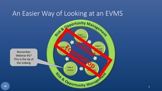 An introduction to an effective earned value management system (EVMS) webinar series part 2, 3 ...