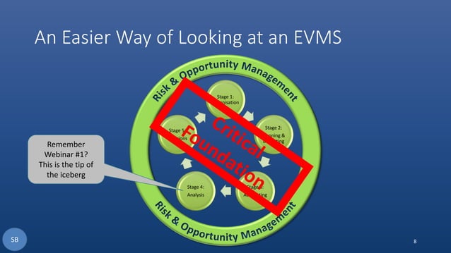 An introduction to an effective earned value management system (EVMS) webinar series part 2, 3 ...