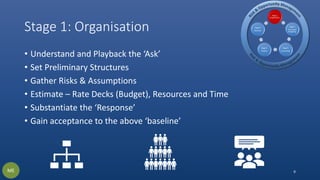 An introduction to an effective earned value management system (EVMS ...