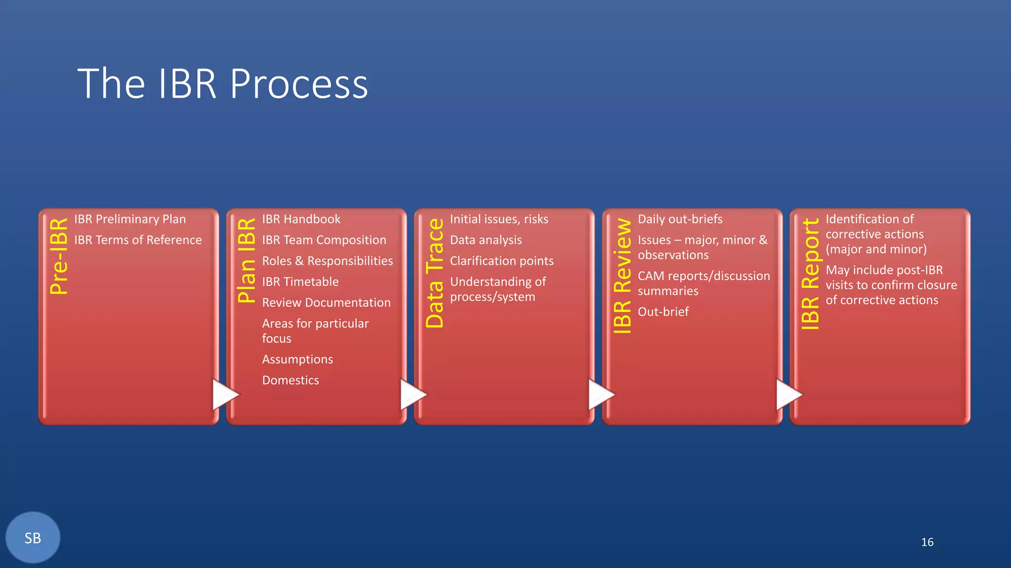 An introduction to an effective earned value management system (EVMS) webinar series part 3, 24 ...