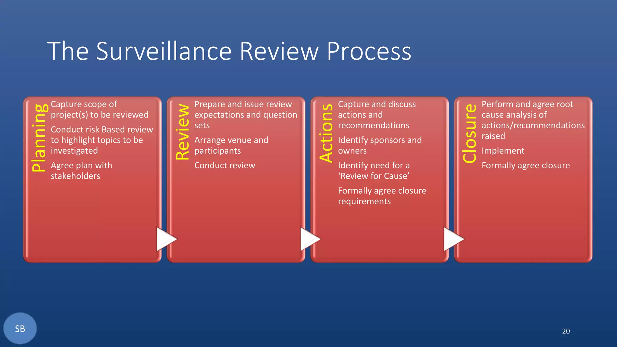 An introduction to an effective earned value management system (EVMS) webinar series part 3, 24 ...