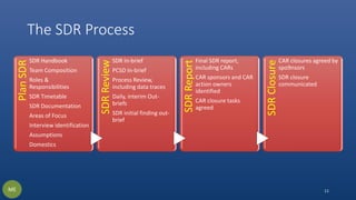 An introduction to an effective earned value management system (EVMS) webinar series part 3, 24 ...