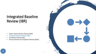 An introduction to an effective earned value management system (EVMS ...