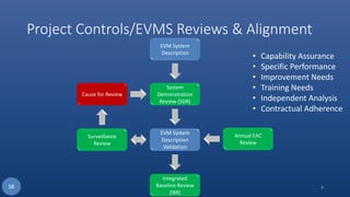 An introduction to an effective earned value management system (EVMS) webinar series part 3, 24 ...