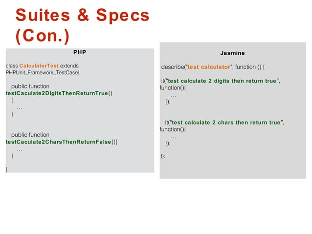An Introduction To Angularjs Unittesting Ppt 6914