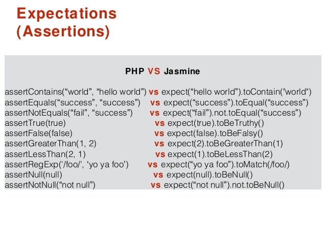 An Introduction To Angularjs Unittesting 3671