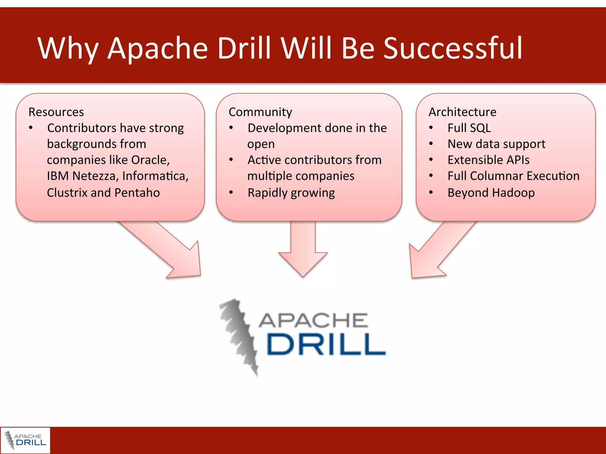 An introduction to apache drill presentation | PDF