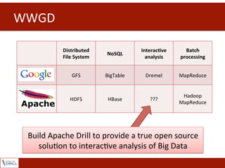 An introduction to apache drill presentation | PPT
