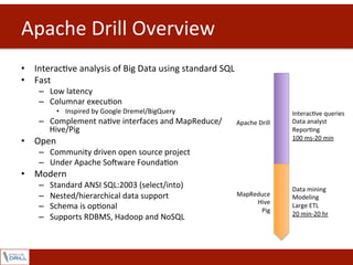 An introduction to apache drill presentation | PPT
