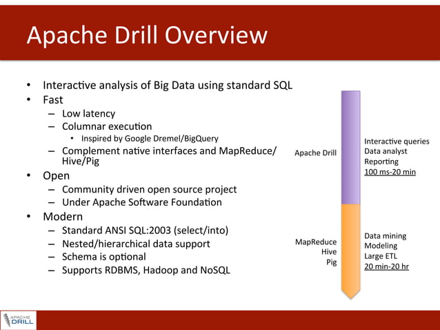 An introduction to apache drill presentation | PDF