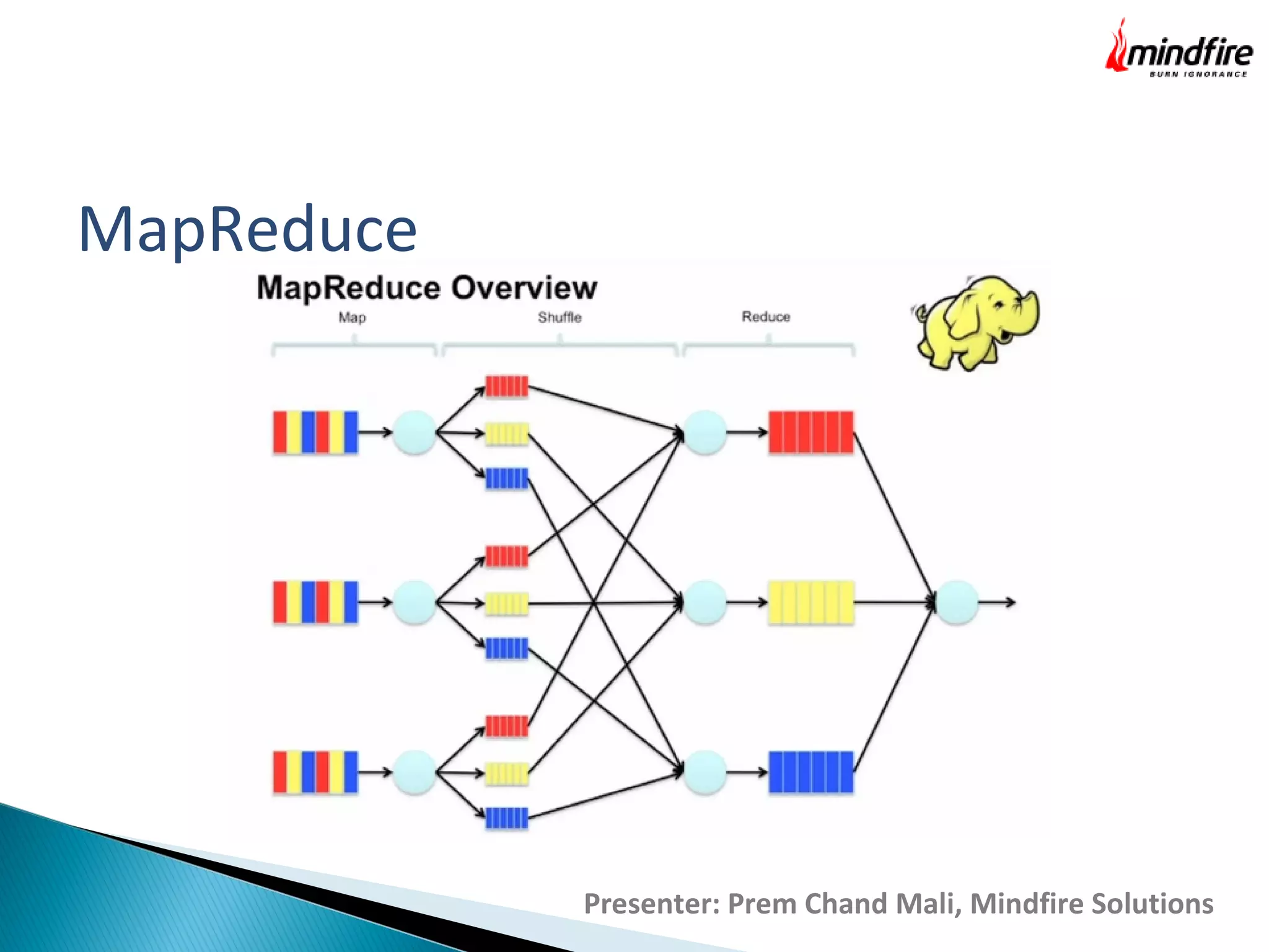 An Introduction To Apache Hadoop Ppt