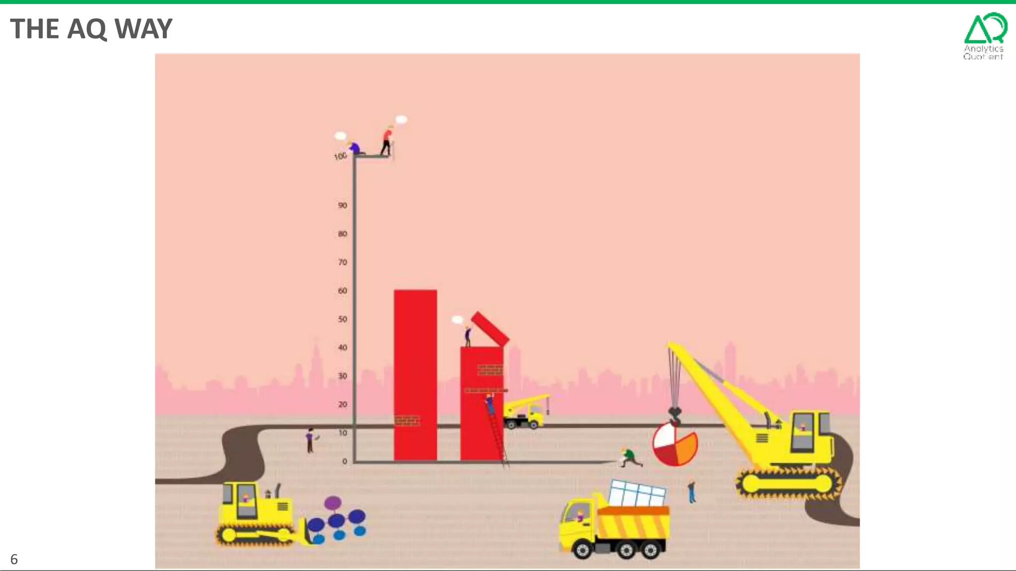 An Introduction to Analytics Quotient (AQ) | PPTX | Business | Business ...