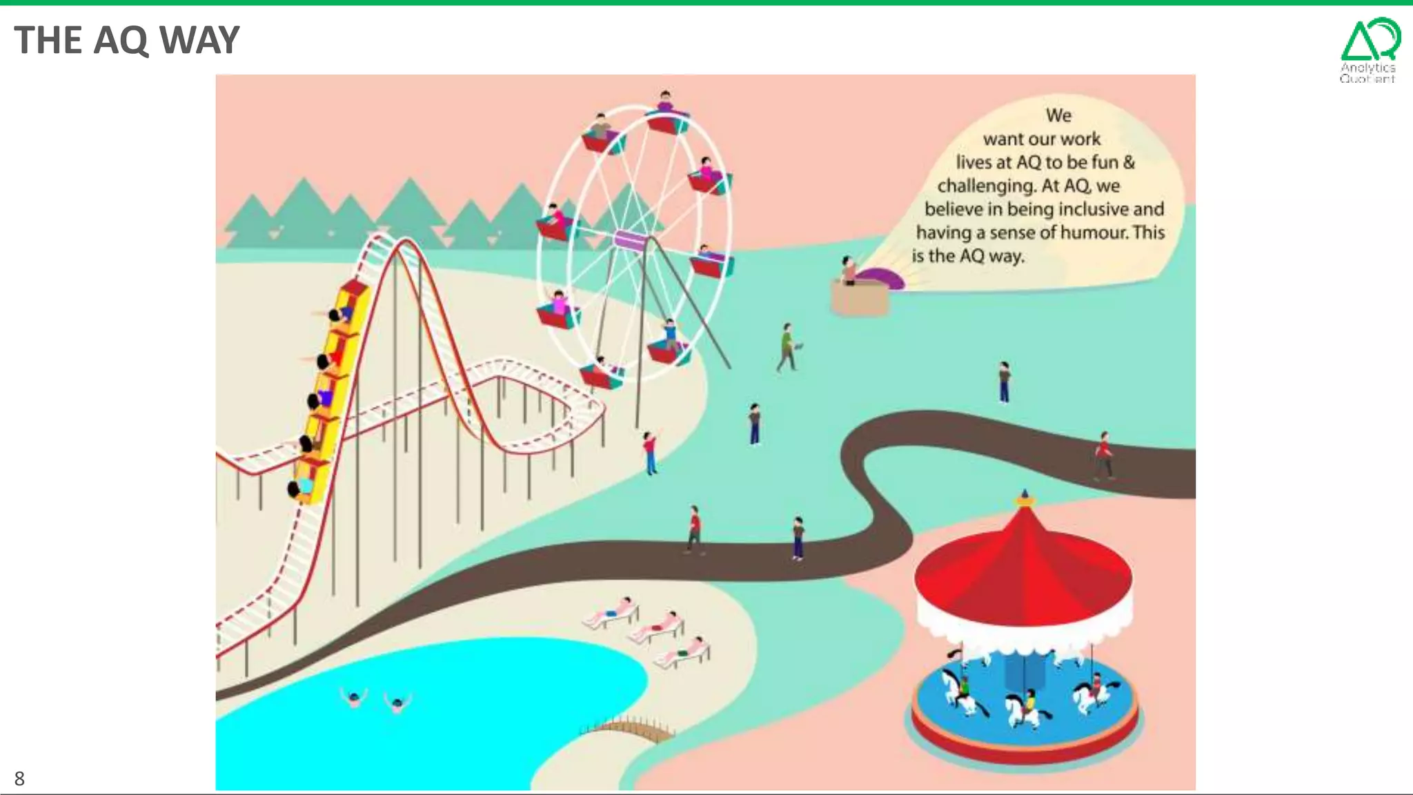 An Introduction to Analytics Quotient (AQ) | PPTX | Business | Business ...