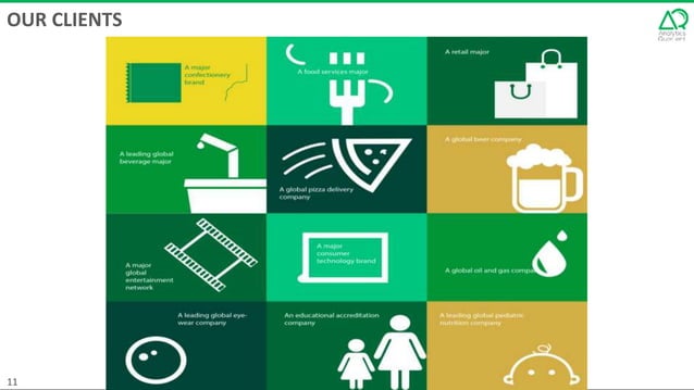 An Introduction to Analytics Quotient (AQ) | PPTX | Business | Business ...