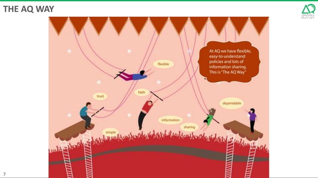 An Introduction to Analytics Quotient (AQ) | PPT