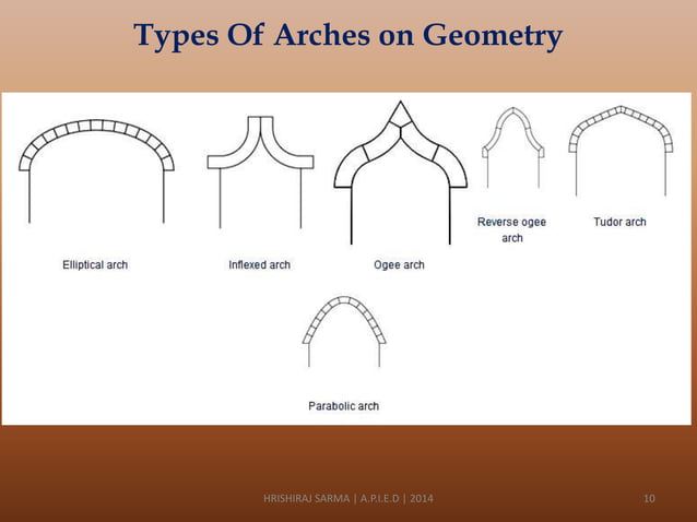 An introduction to arches | PPTX