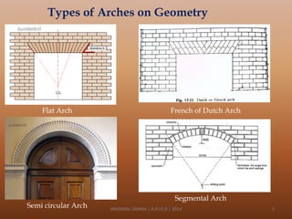 An introduction to arches | PPTX