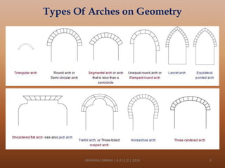 An introduction to arches | PPTX