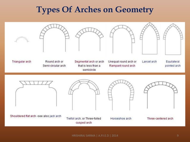 An introduction to arches | PPTX