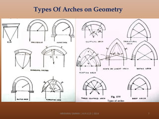 Types Of Arches