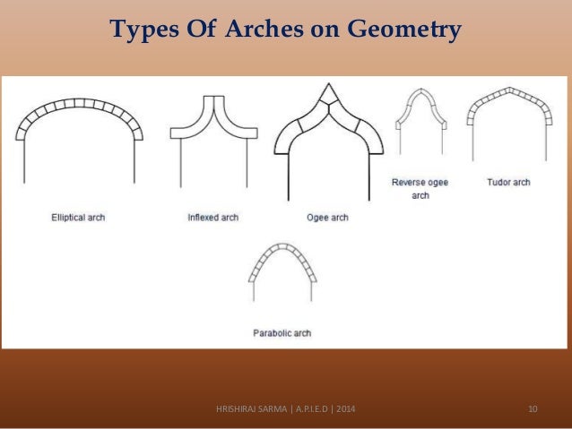An introduction to arches