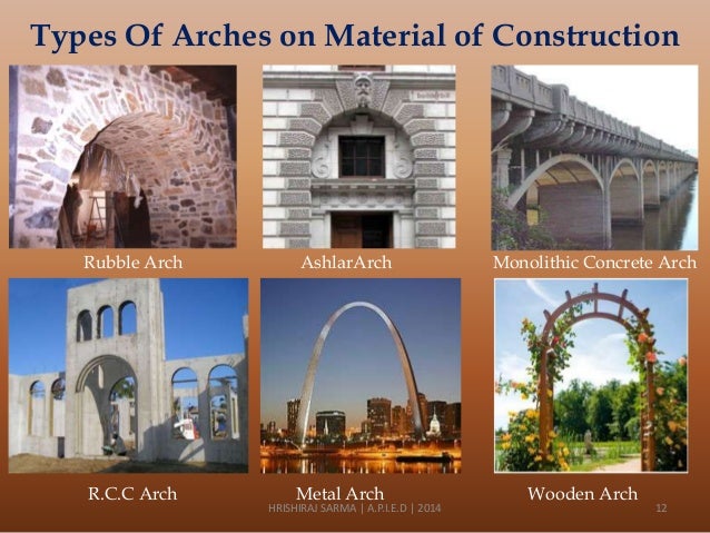 An introduction to arches