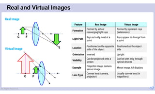 An introduction to AR, VR optics | PDF