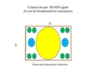 An introduction to Conventional 4:3 to 16:9 Conversion Methods & SD-SDI ...