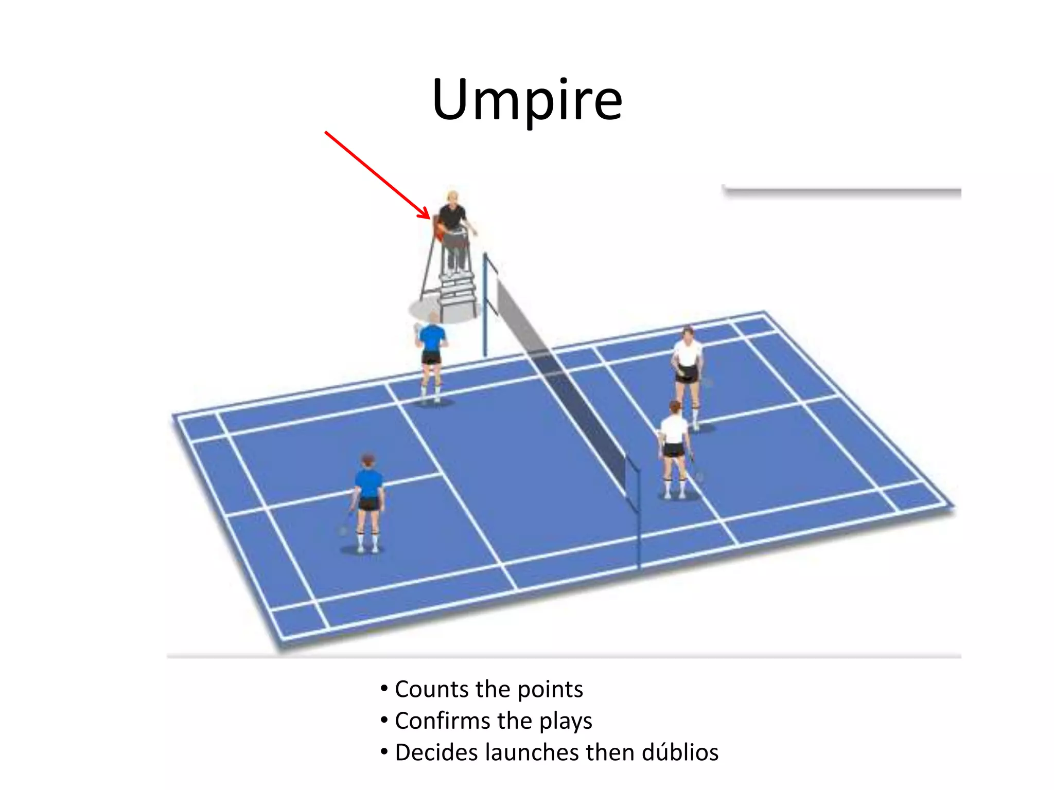 An introduction to badminton | PPTX