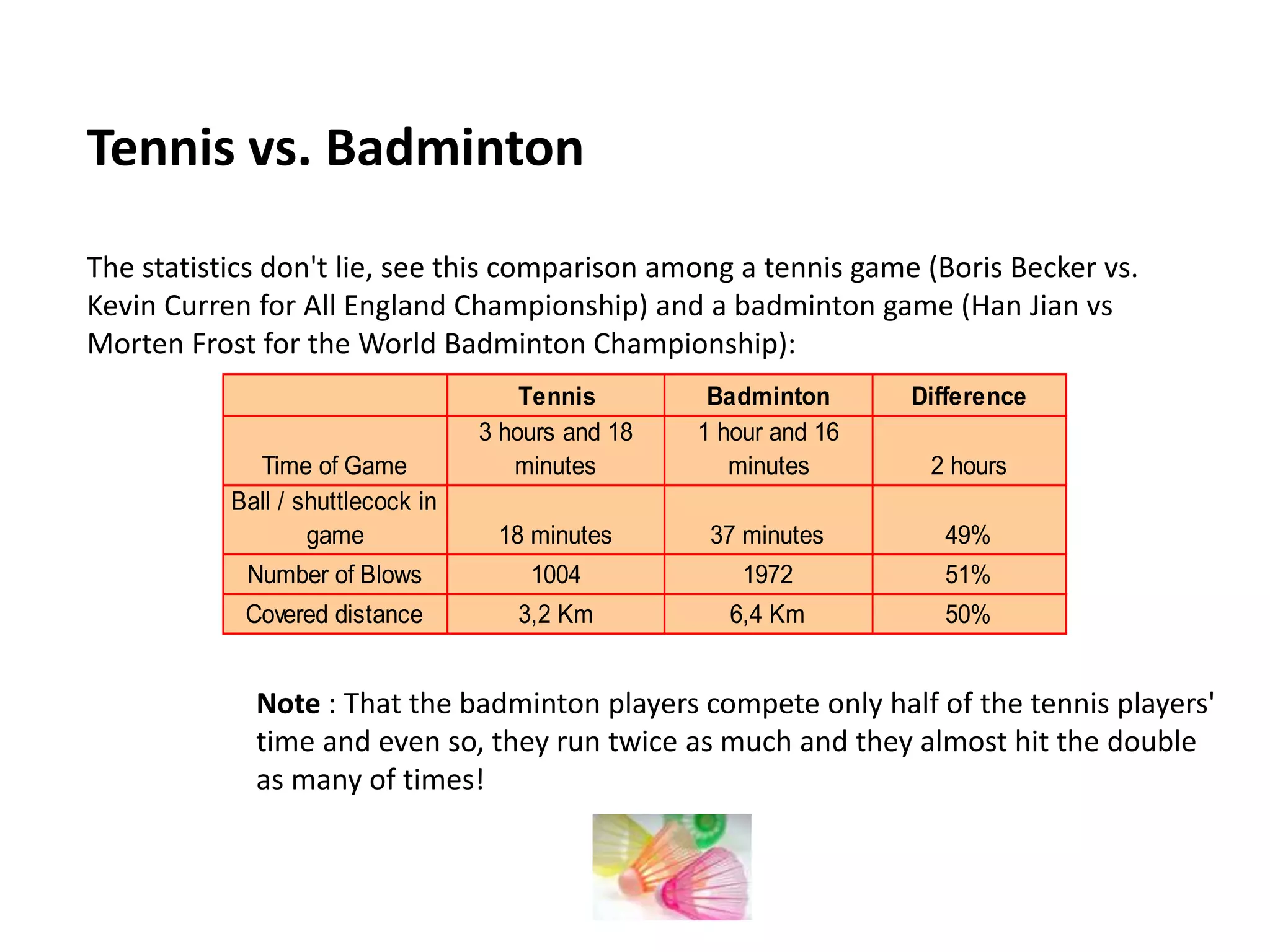 An introduction to badminton | PPTX