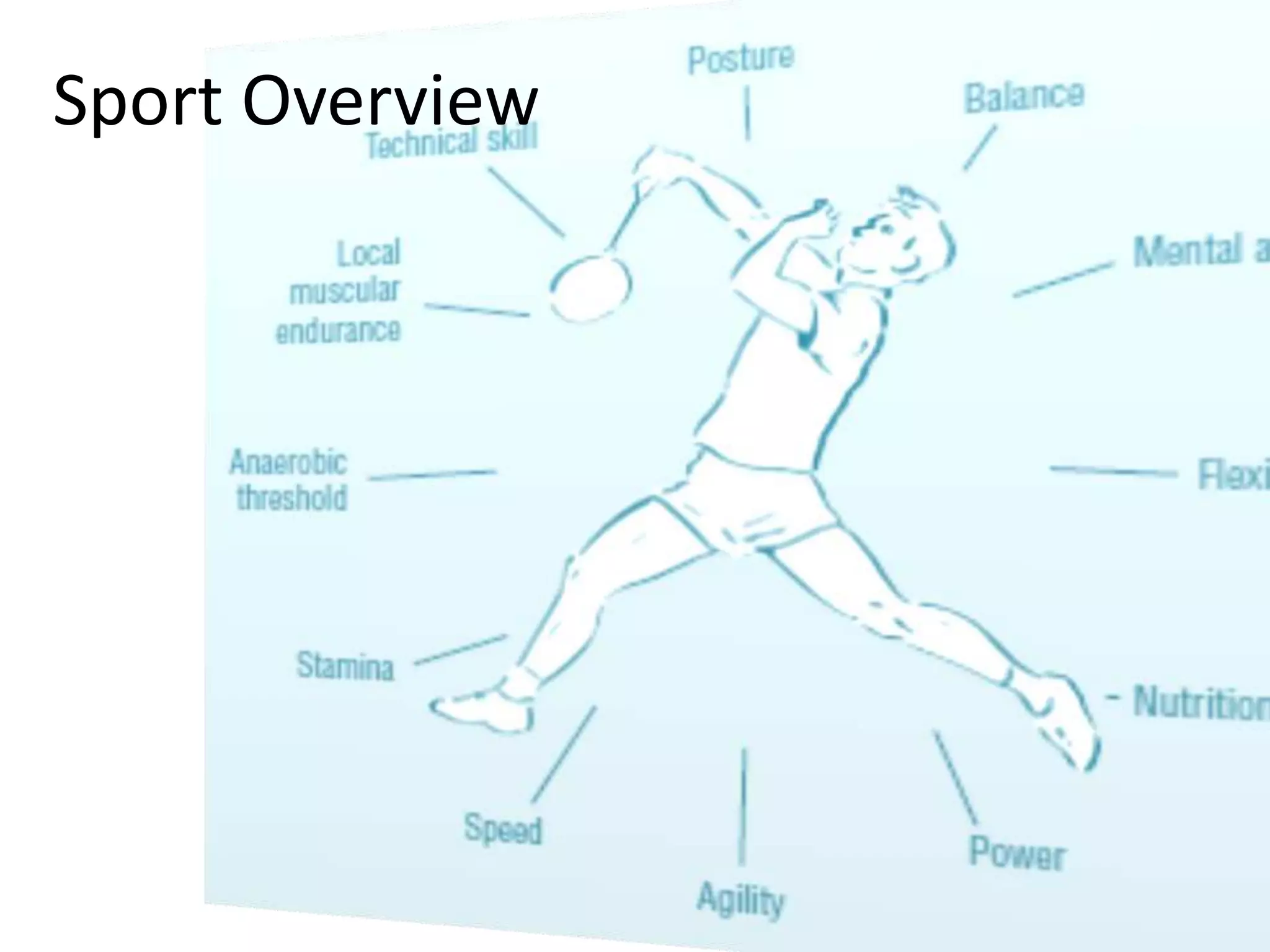 An introduction to badminton | PPTX