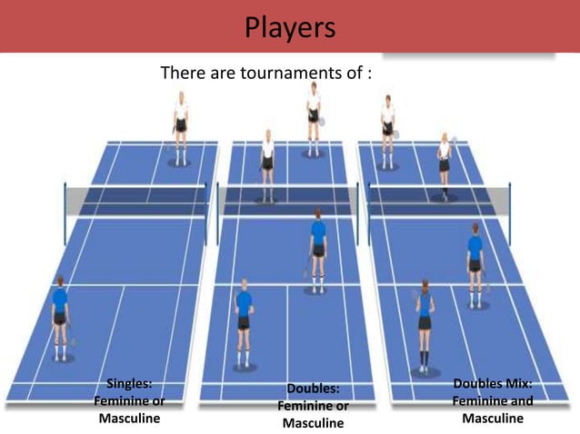 An introduction to badminton | PPTX | Badminton | Sports