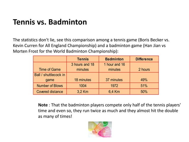 An introduction to badminton | PPTX | Badminton | Sports