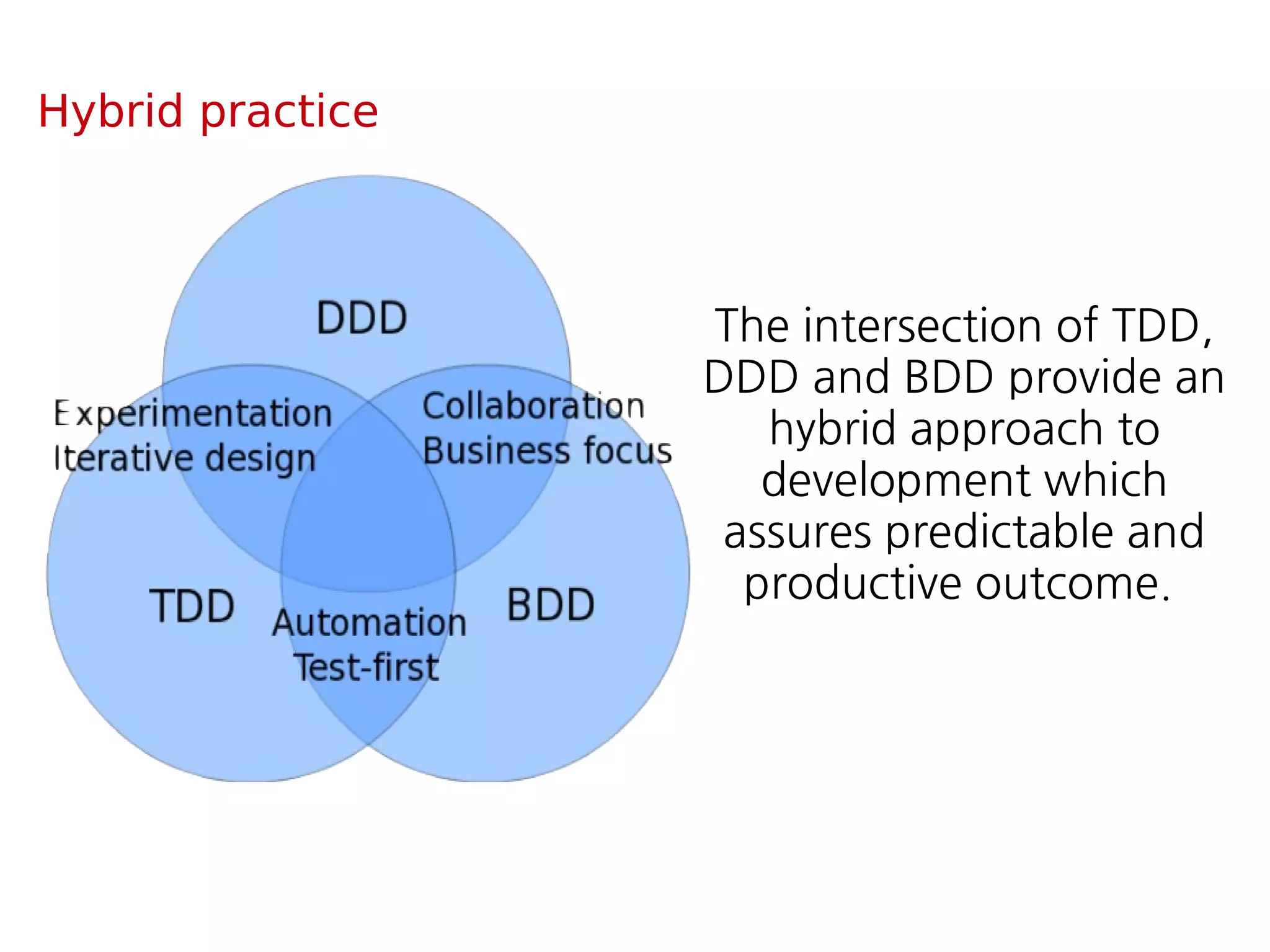 An introduction to Behavior-Driven Development (BDD) | PDF