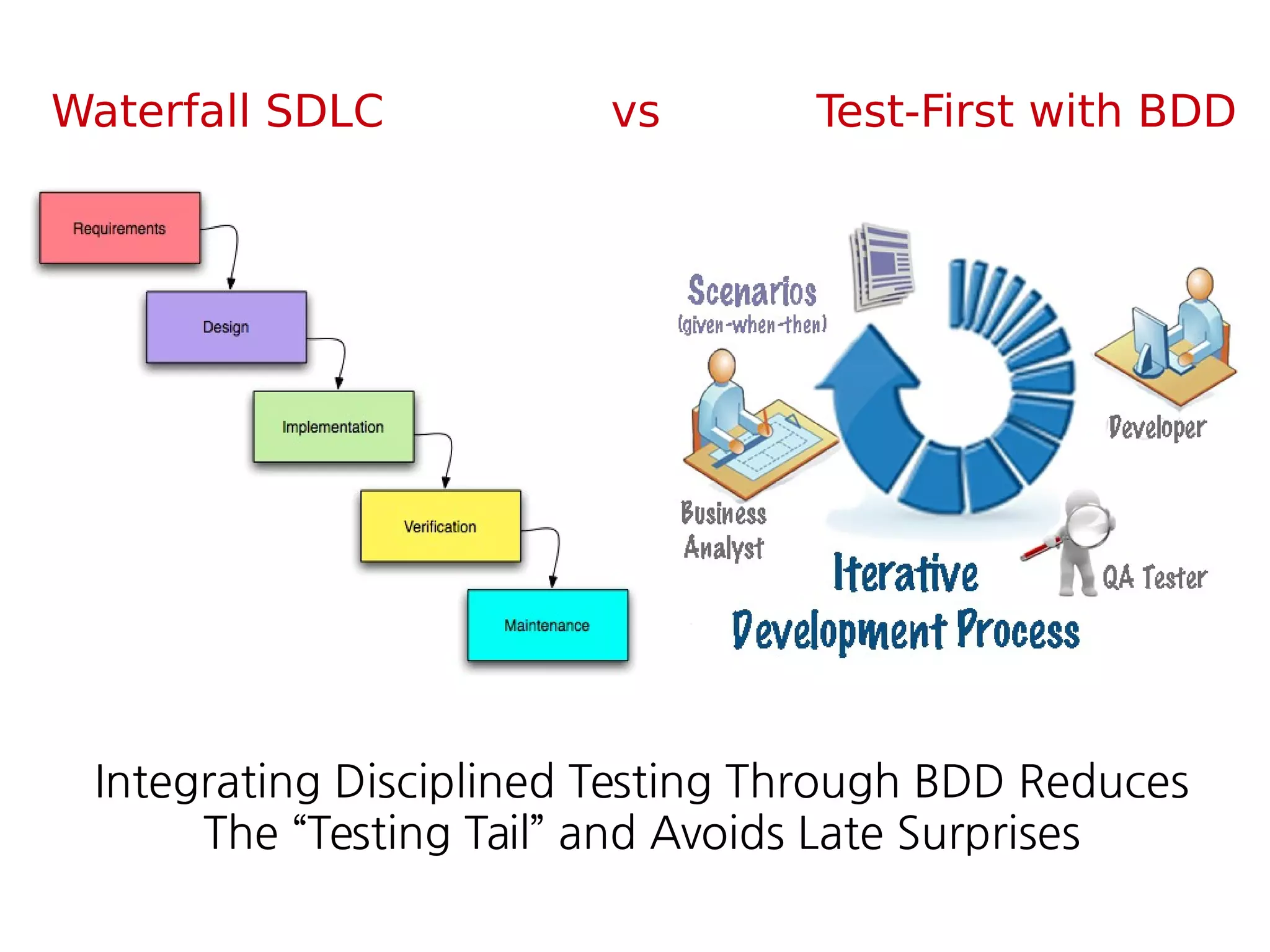 An introduction to Behavior-Driven Development (BDD) | PDF | Programming Languages | Computing