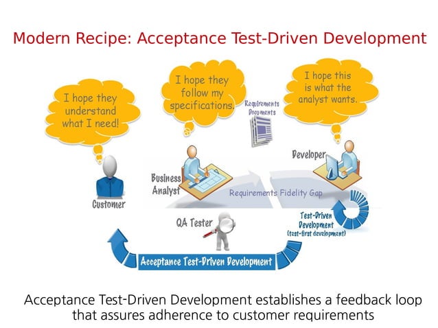 An introduction to Behavior-Driven Development (BDD) | PDF | Programming Languages | Computing