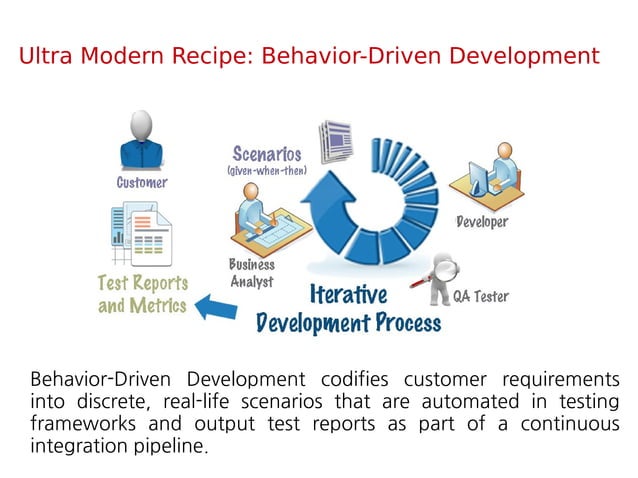 An introduction to Behavior-Driven Development (BDD) | PPT