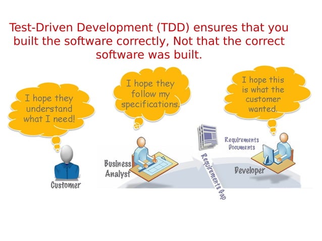 An introduction to Behavior-Driven Development (BDD) | PDF | Programming Languages | Computing