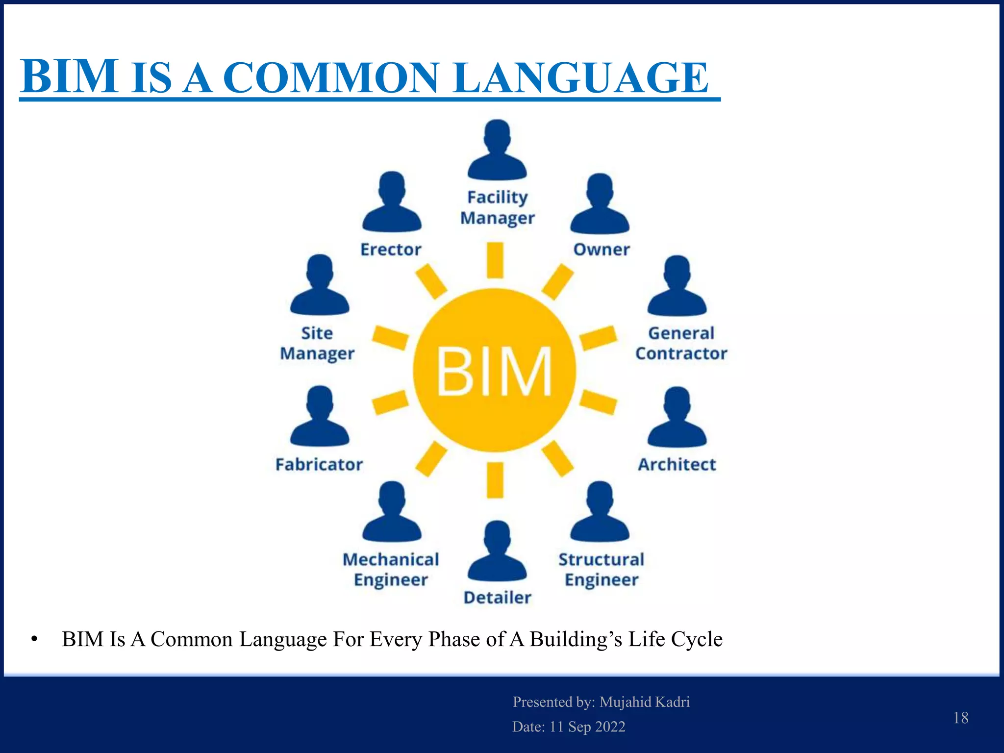 An Introduction to BIM.ppsx