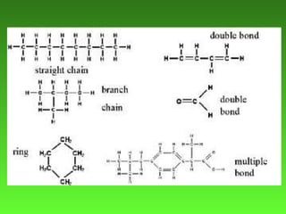An Introduction To Biological Compounds | POT | Chemistry | Science