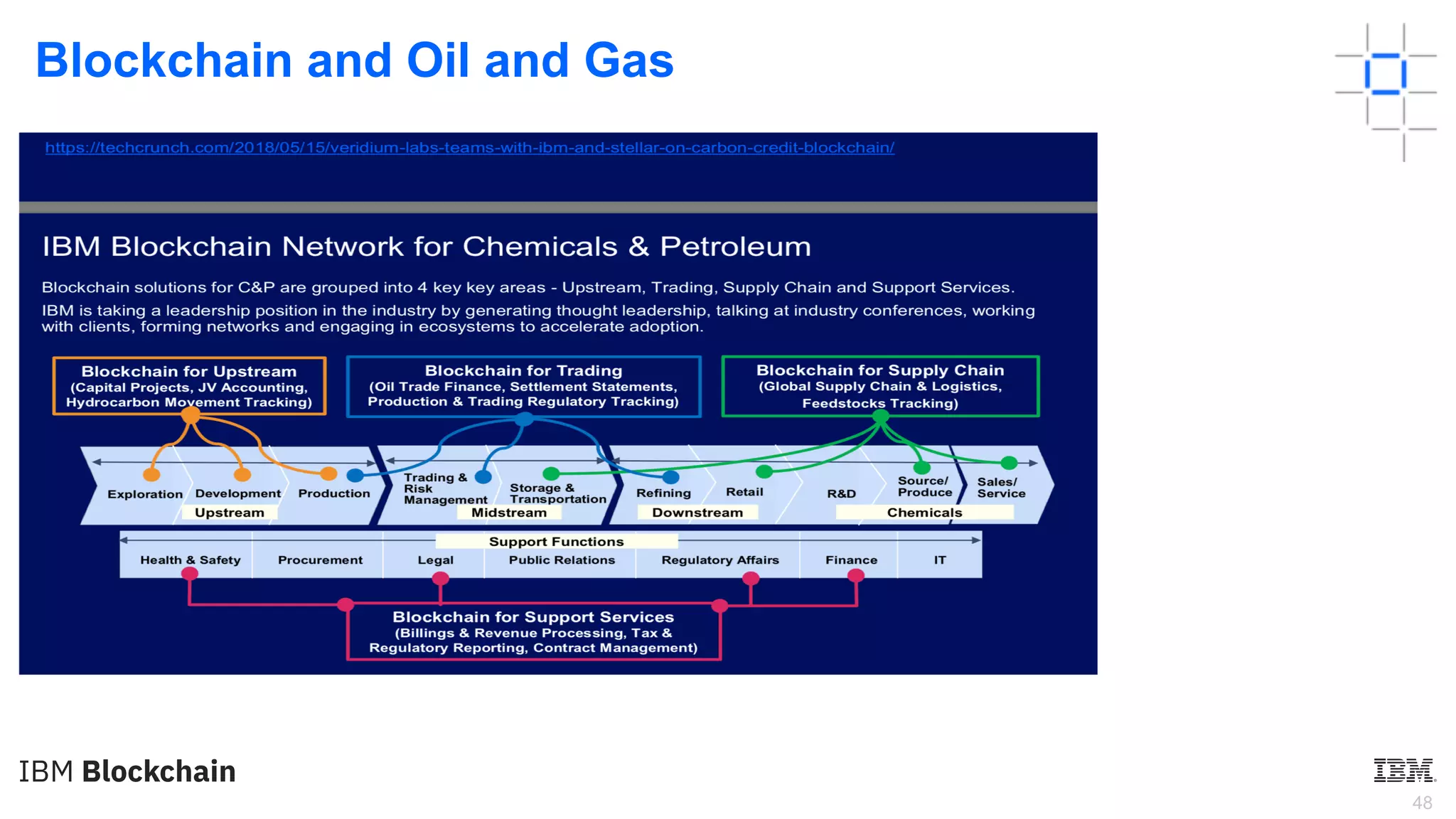 An introduction to blockchain and hyperledger v ru | PPT