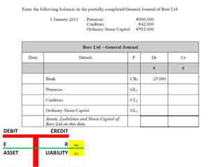 An introduction to bookkeeping worksheet | PPTX