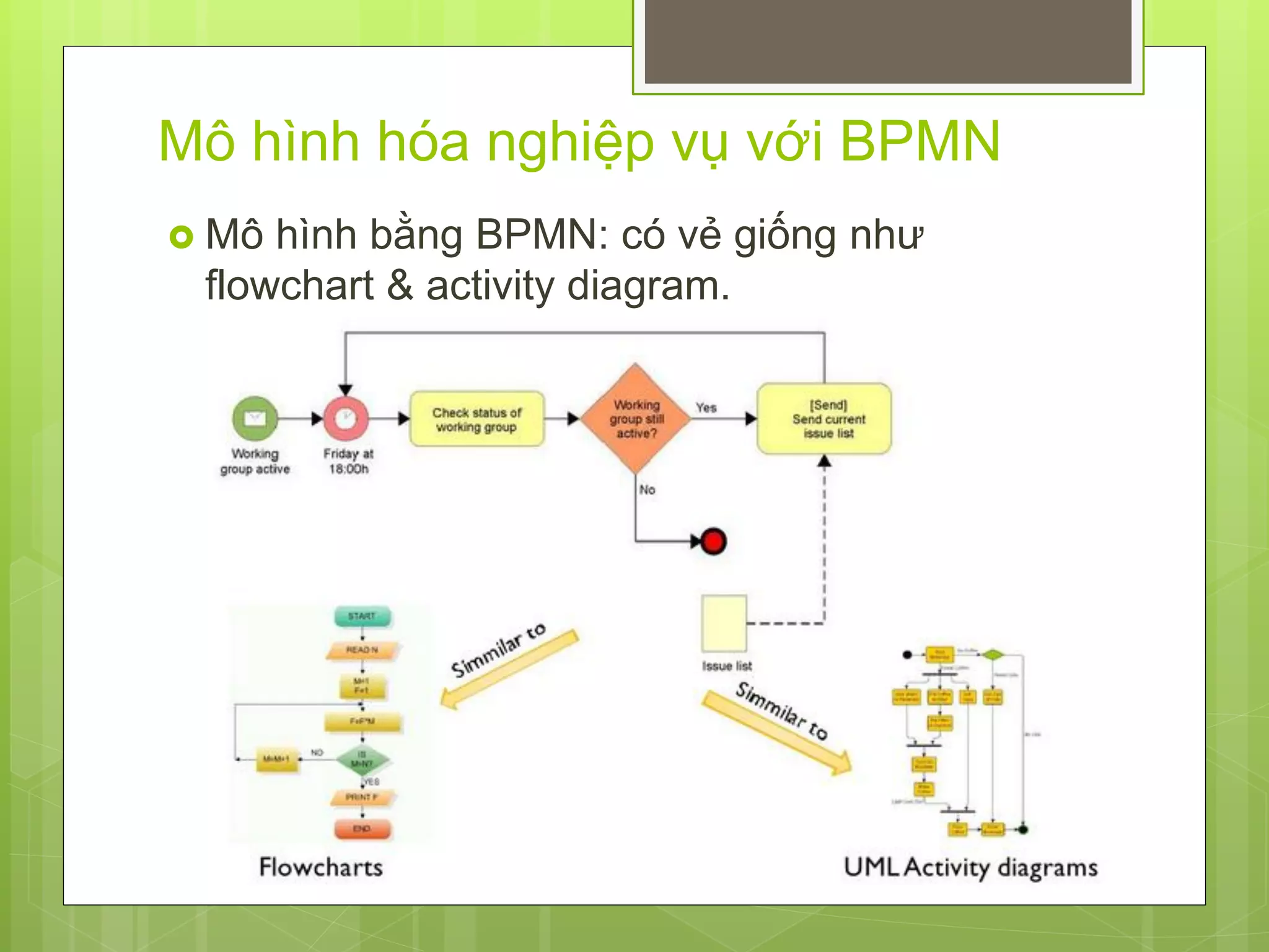 An introduction to bpmn (vietnamese) | PDF