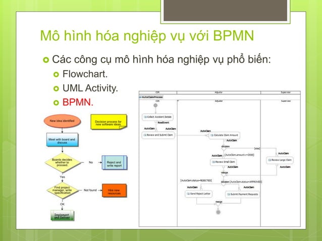 An introduction to bpmn (vietnamese) | PDF