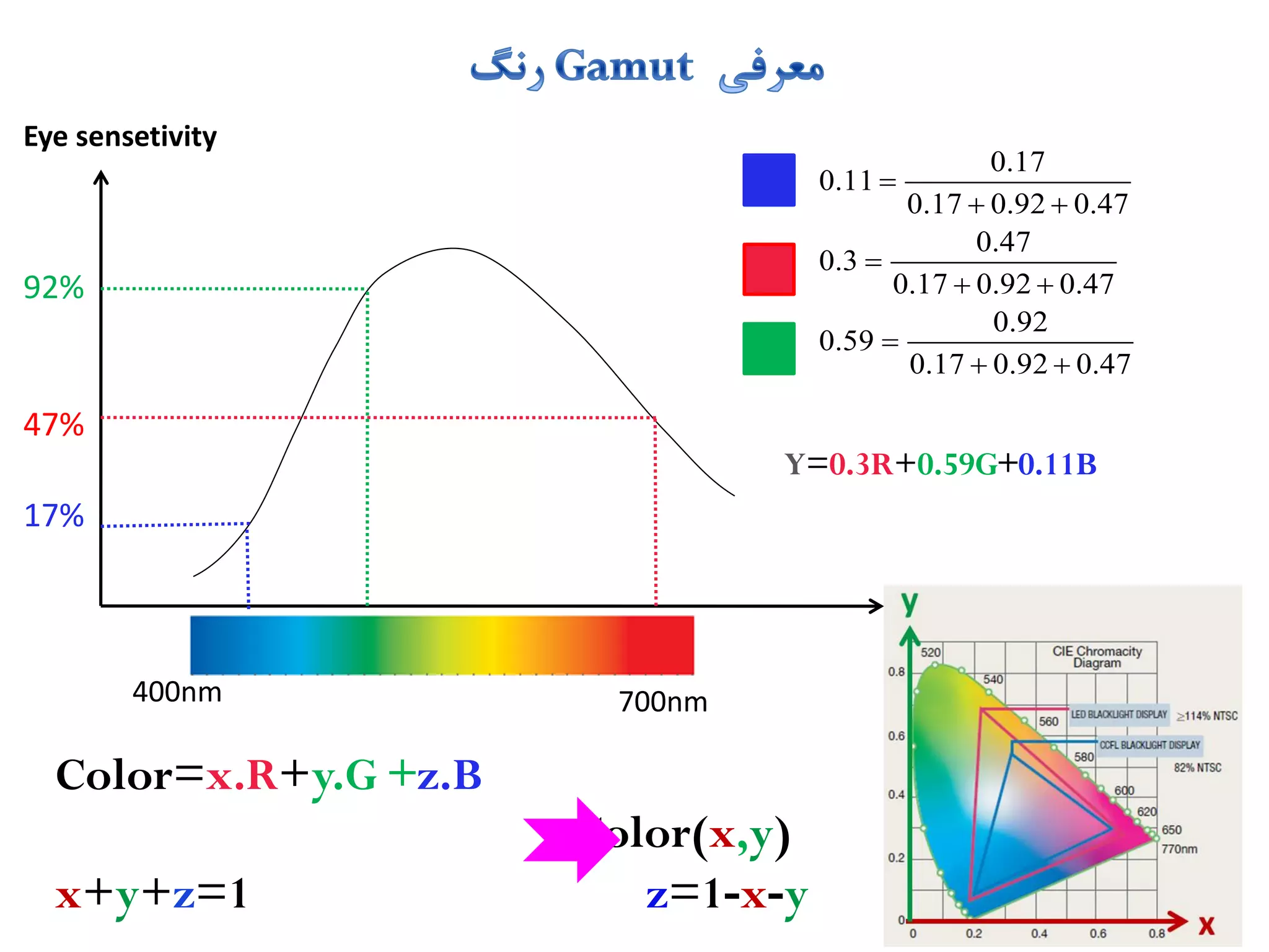 An Introduction to Broadcast Display Technology | PDF