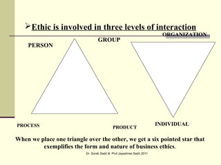 An introduction to business ethics | PPT