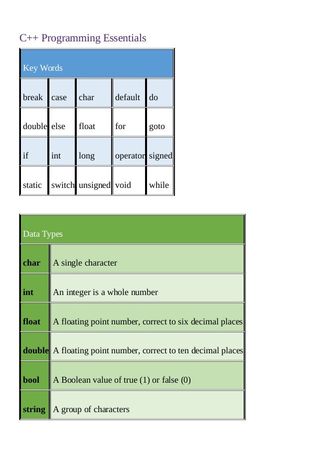 An Introduction to C++ A complete beginners guide - Michael Oliver