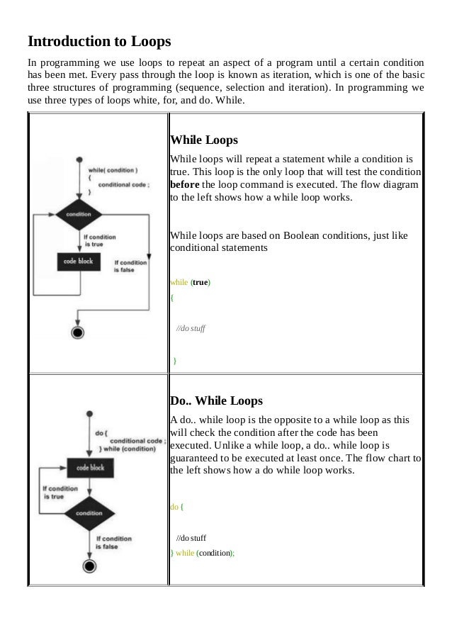 An Introduction to C++ A complete beginners guide - Michael Oliver