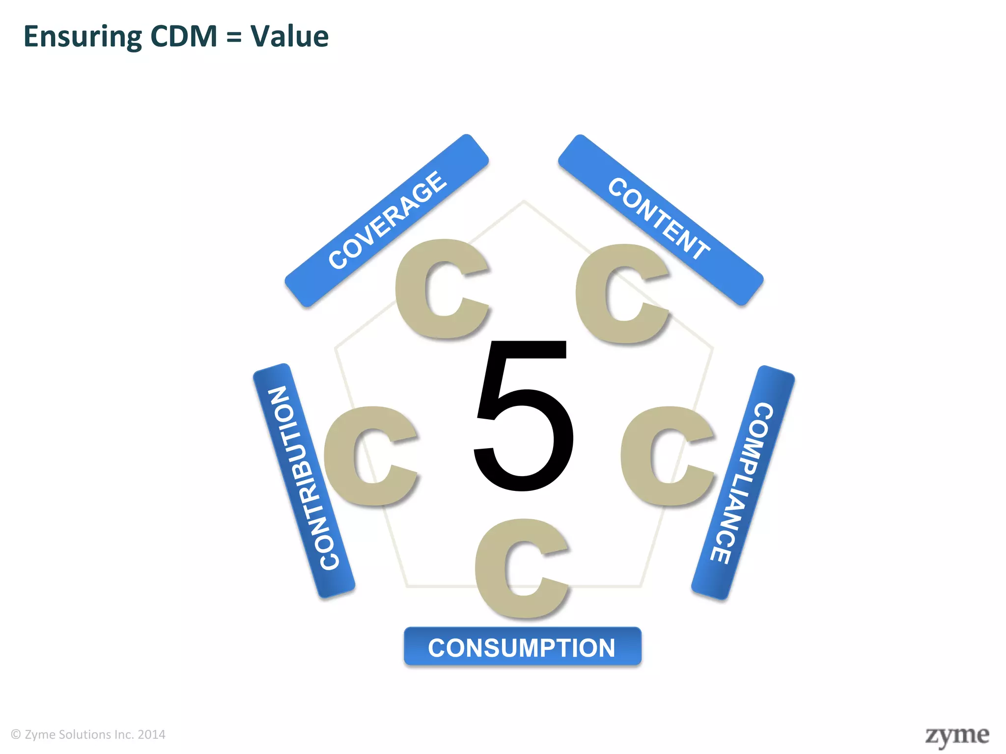 An Introduction to Channel Data Management | PPT