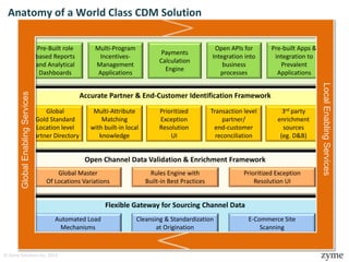 An Introduction to Channel Data Management | PPT